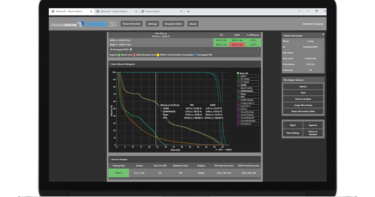 IMSure 3D™ Software | Standard Imaging
