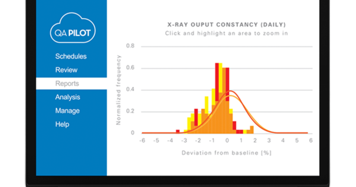QA Your Way | Standard Imaging