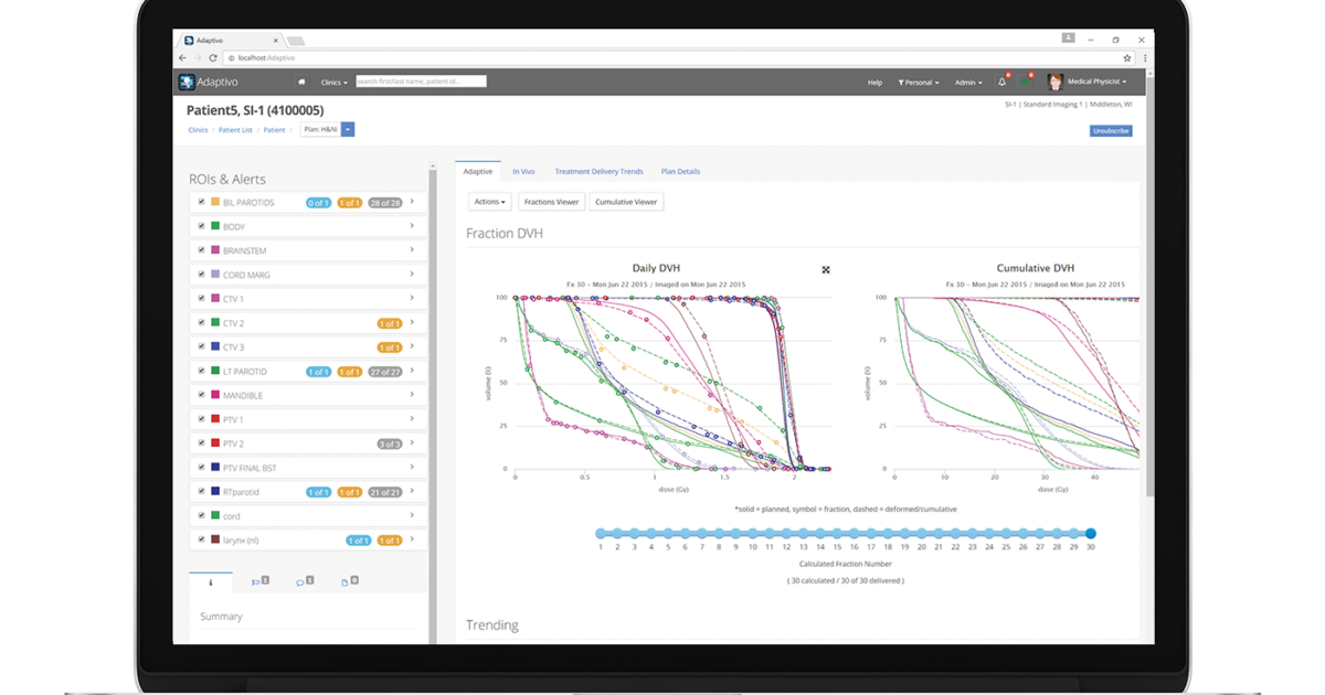 Patient Dosimetry | Standard Imaging