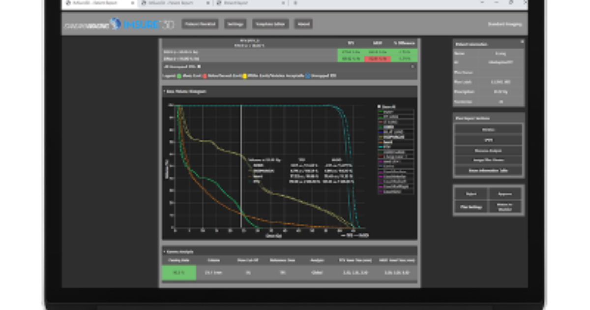 Adaptive QA, Simplified: Elevate Elekta Unity… | Standard Imaging