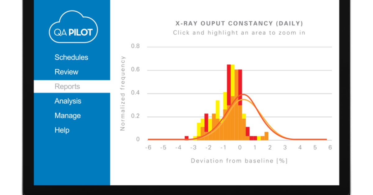 Standardize, Customize, and Optimize with QA Pilot | Standard Imaging